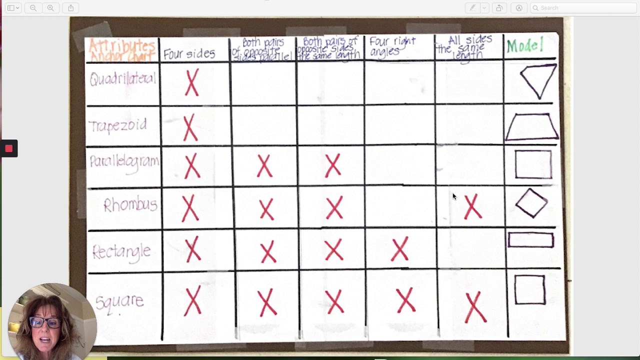 Bardenthirdgrade; Geometry Attributes Anchor Chart, day 2 - YouTube