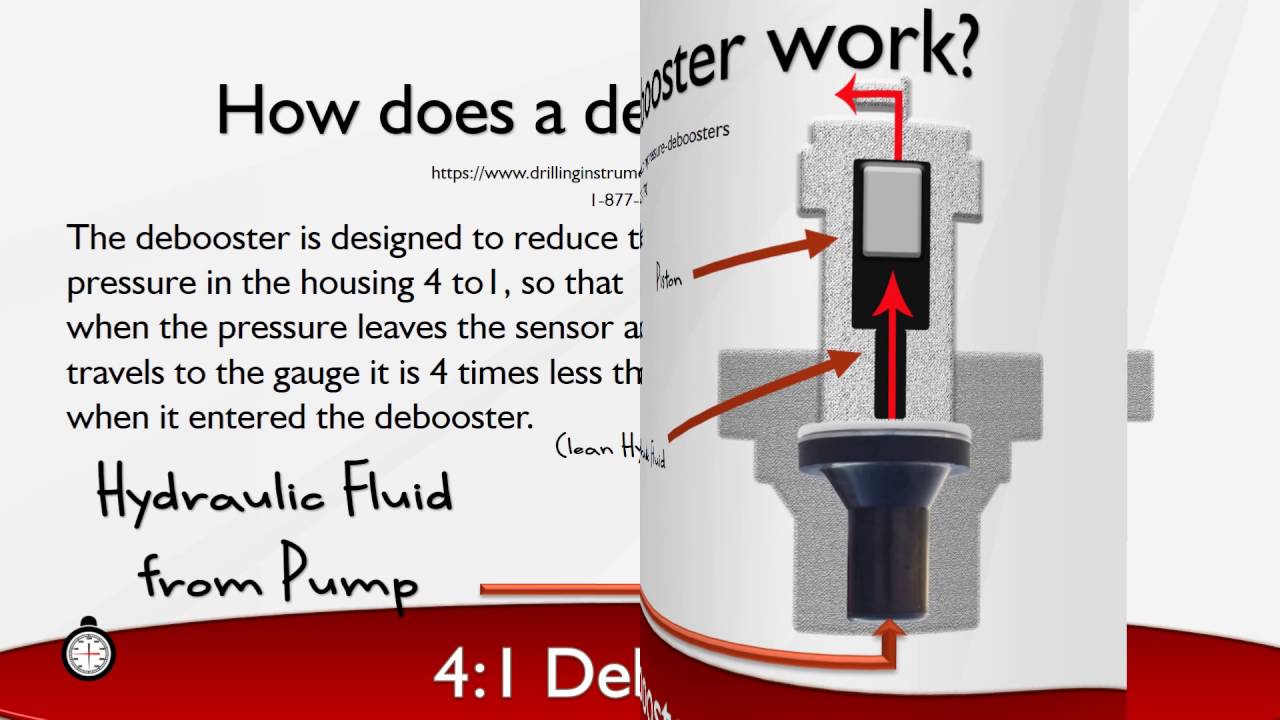 What is a Debooster Gauge Protector - YouTube