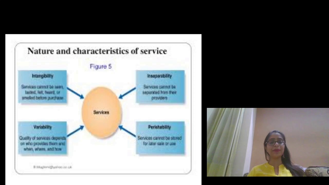 Intangibility as a Service Characteristic - YouTube