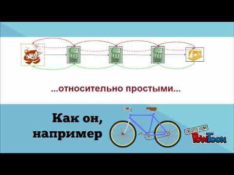 Что такое цепочка поставок (supply chain)? - YouTube