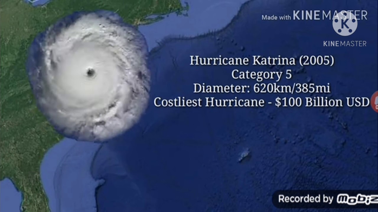 Biggest hurricane size comparison Meme - YouTube
