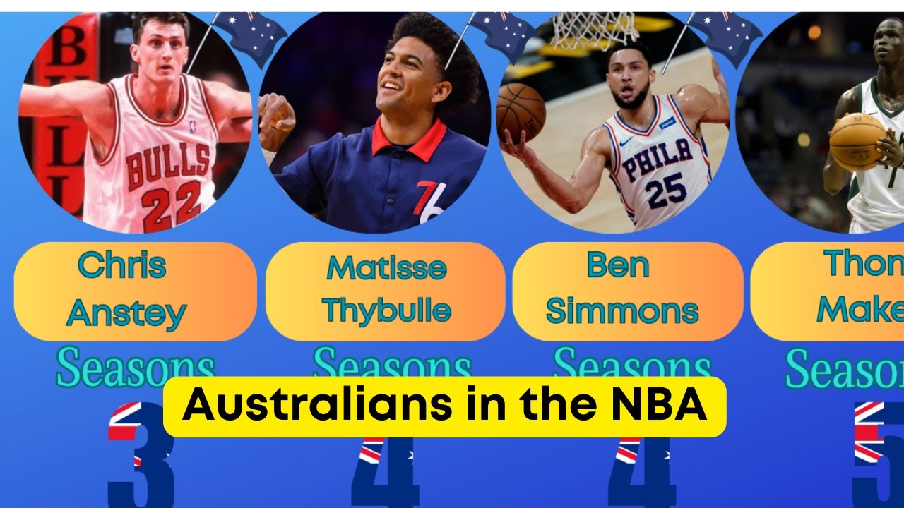 All Australian Basketball Players Who Have Played in The NBA (36 NBA ...