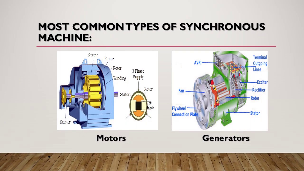 شرح مبسط عن Synchronous Machine - YouTube