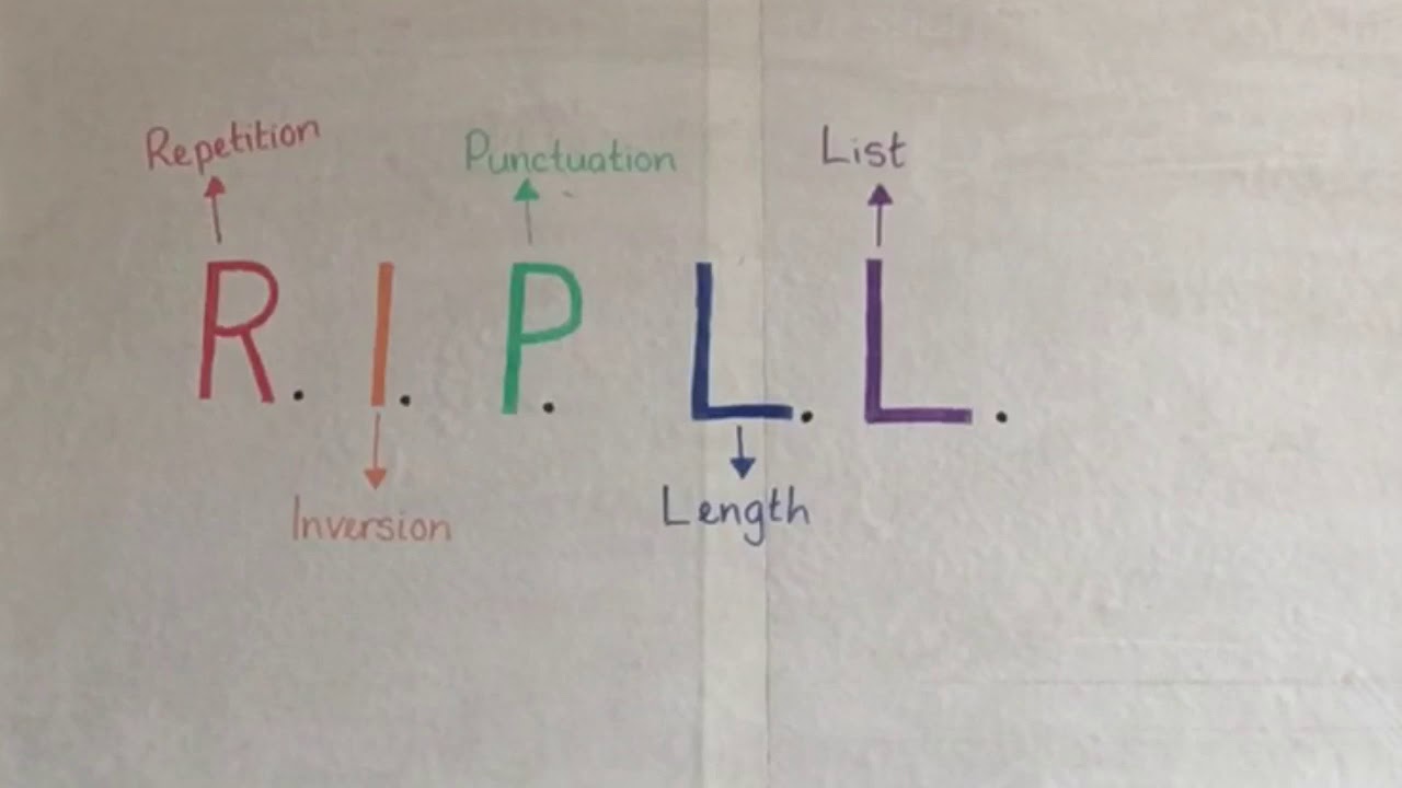 RUAE - Sentence Structure - YouTube
