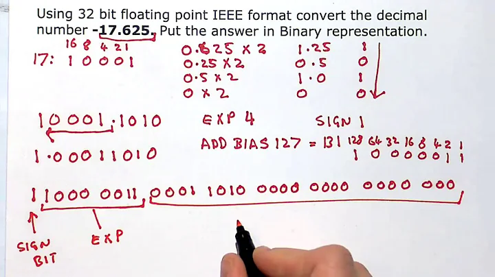 Solved 32 bit To 16 bit Floating Point Conversion 9to5Answer solved-32-bit-to-16-bit-floating-point-conversion-9to5answer