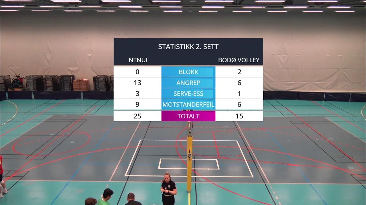 NTNUI - Bodø Volley, 1. divisjon Kvinner - YouTube