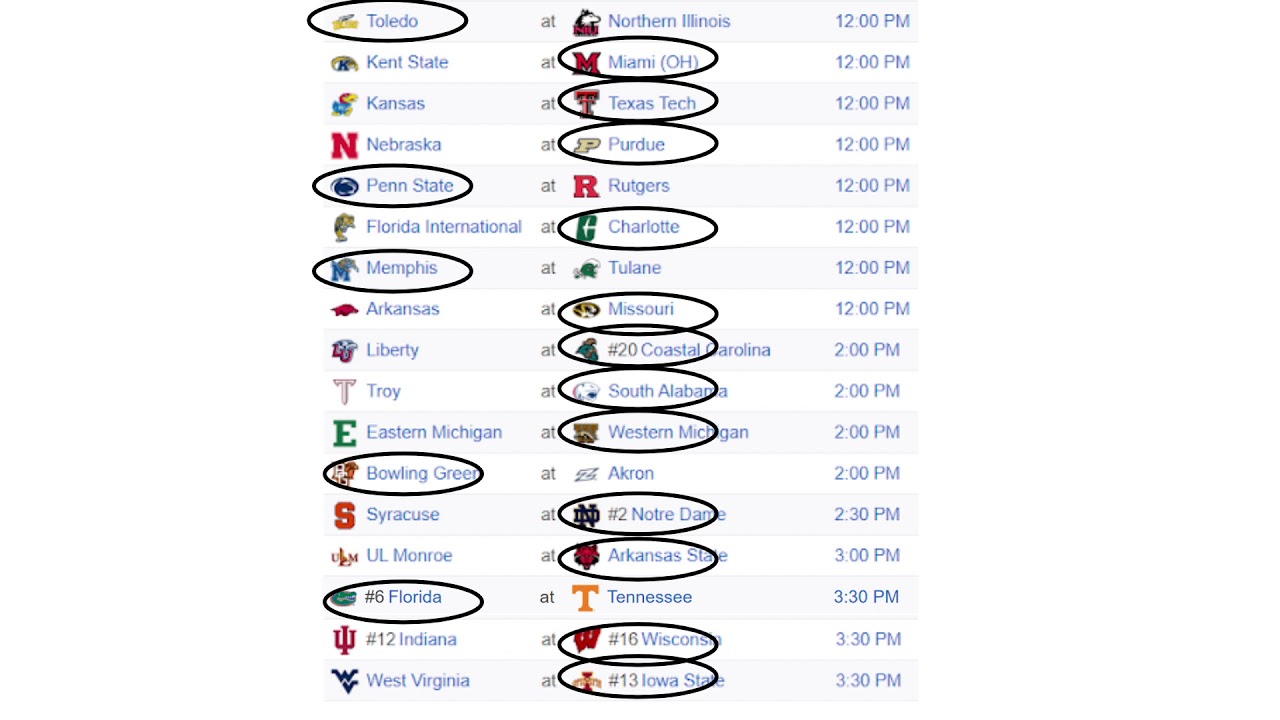 College Football Week 14 2020 Predictions - YouTube