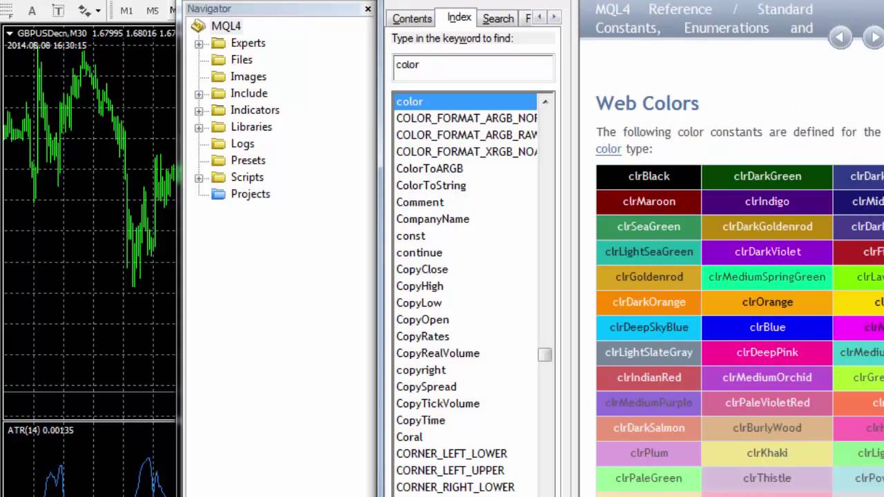 كورس تعليمي بالفيديو للـ MQL4. الفصل الاول : الدرس الرابع : شرح تفصيلي ...