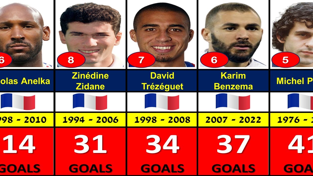 FRANCE ALL TIME TOP 50 GOAL SCORERS. - YouTube