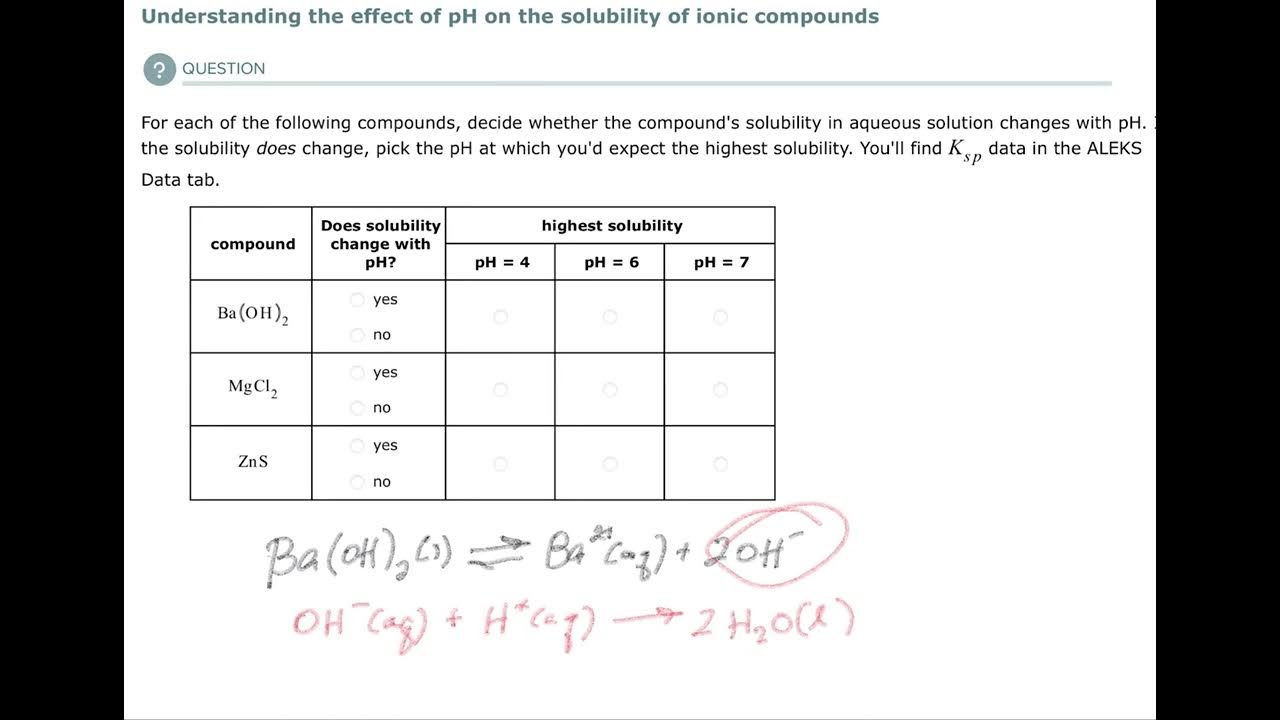 Aleks Understanding the effect of pH on the solubility of ionic compounds - YouTube