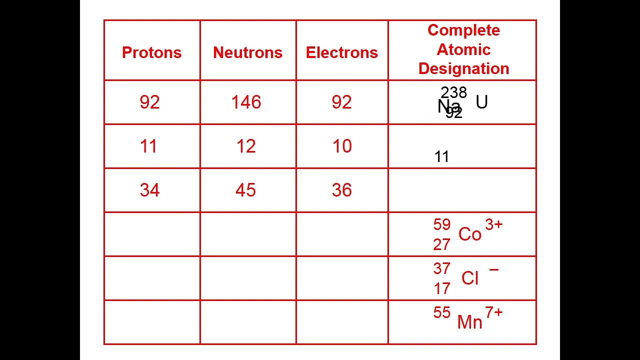 3 09 Complete Atomic Designation - YouTube