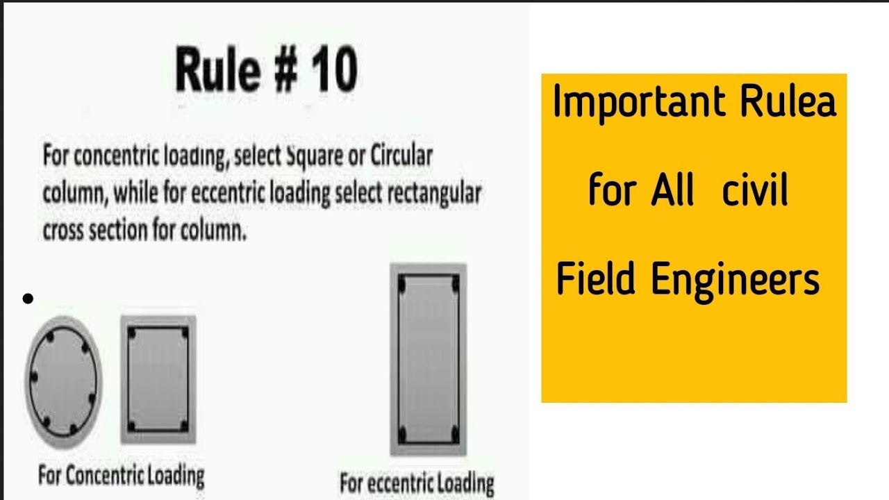 some important Rules for Square II Rectangular & Circular Columns by ...