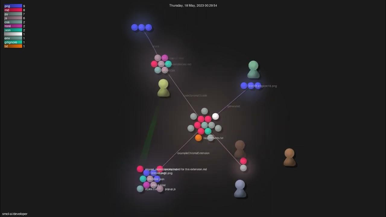 smol-ai/developer - Gource visualisation - YouTube