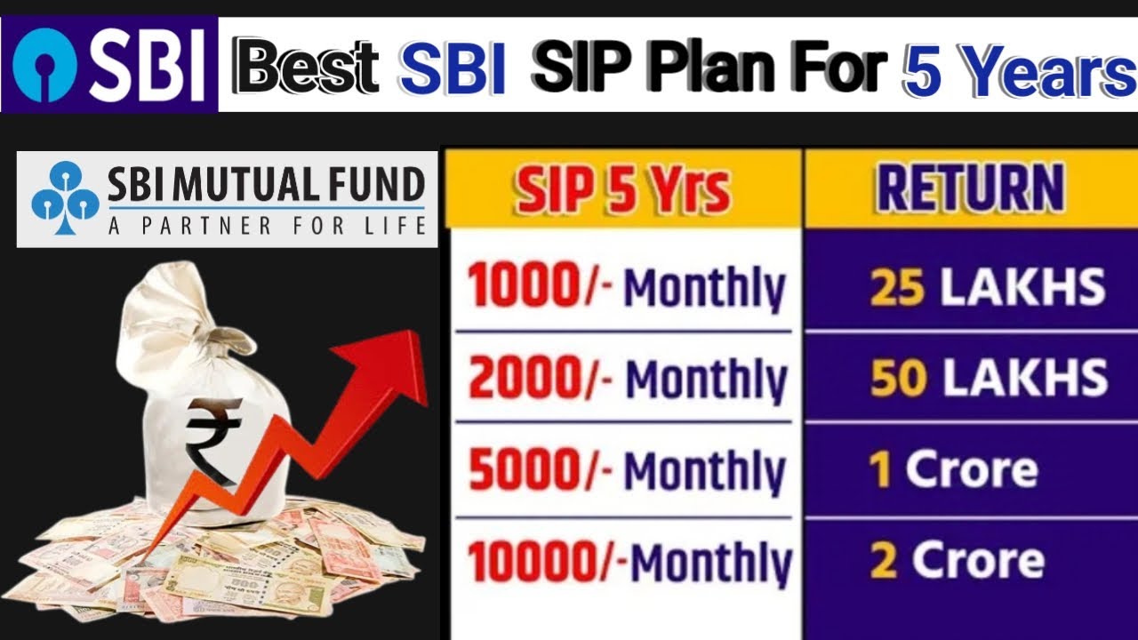 Best SBI SIP Plan For 5 Years in 2025 - YouTube