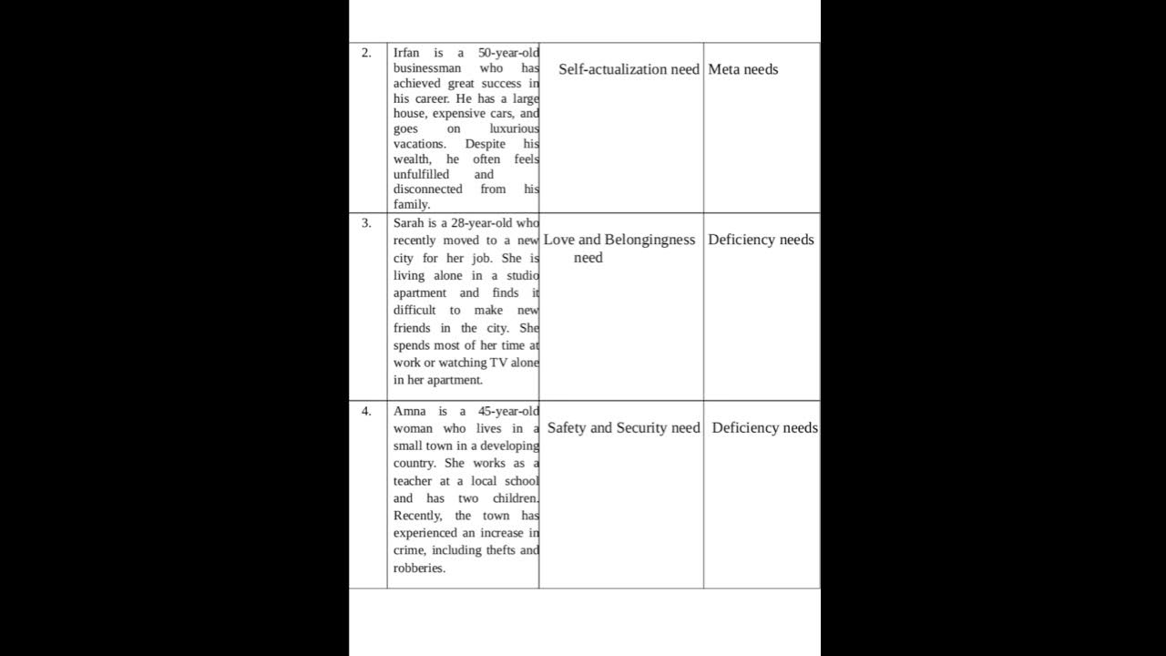 PSY101 Assignment no 1 Correct Solution| Spring 2023| Virtual University - YouTube