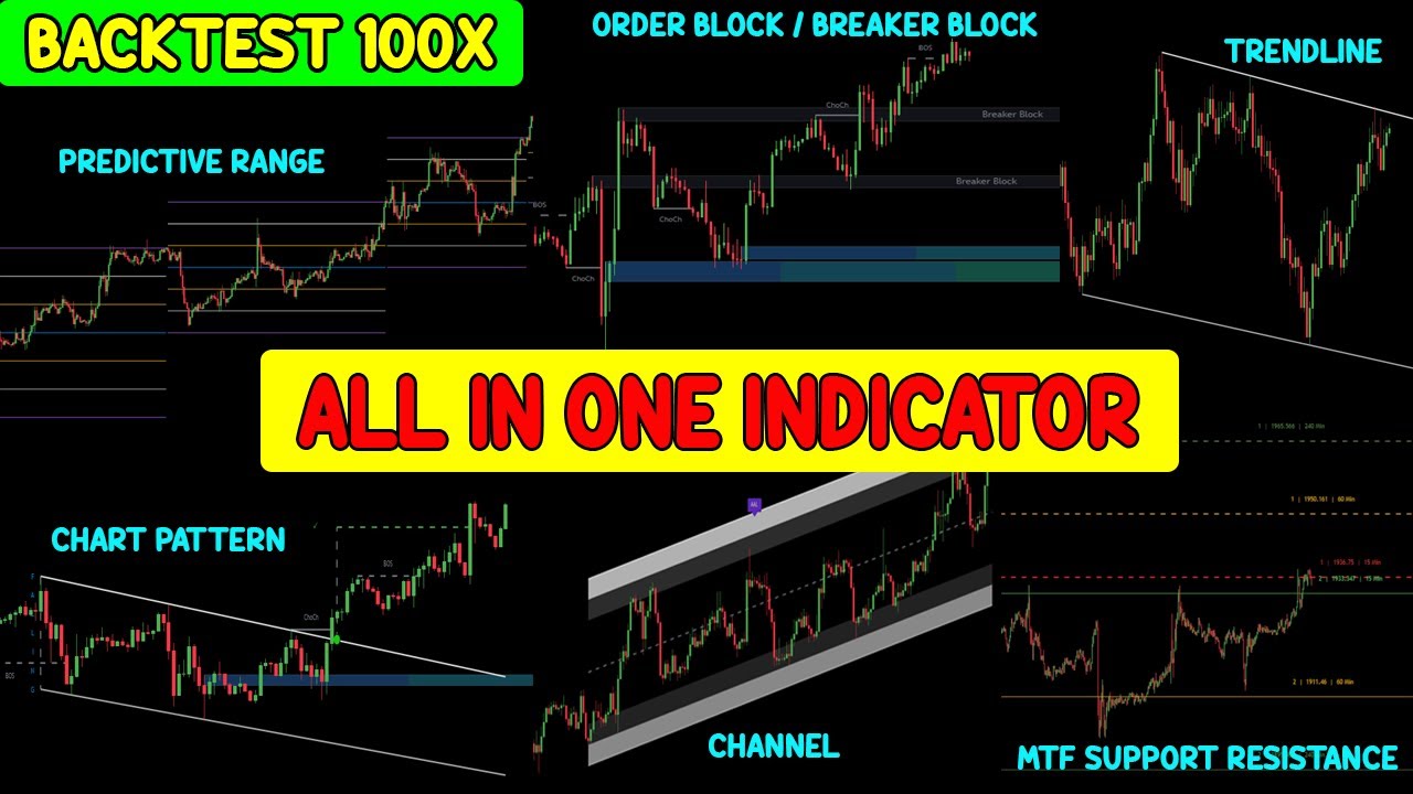 Breaker Block, Order Block, Support Resistance, Chart Patterns ...