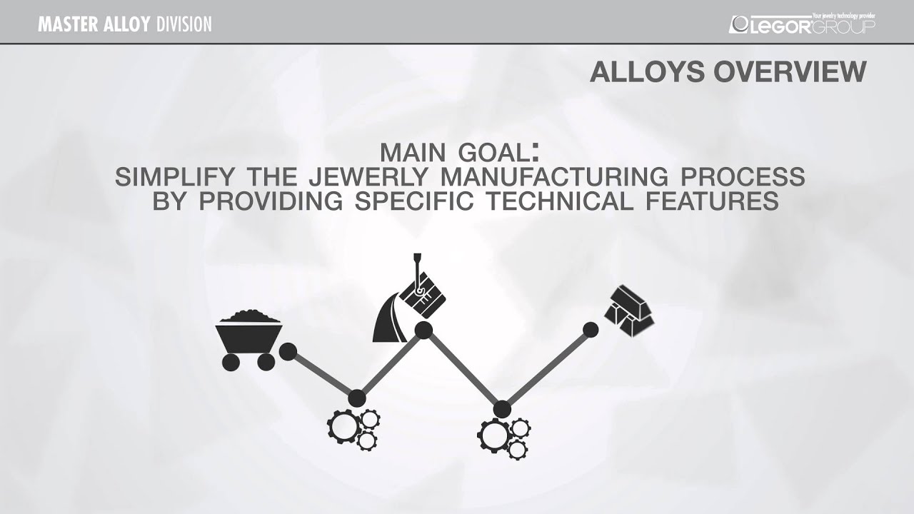 2 - Master Alloy Division products: the advantages - YouTube