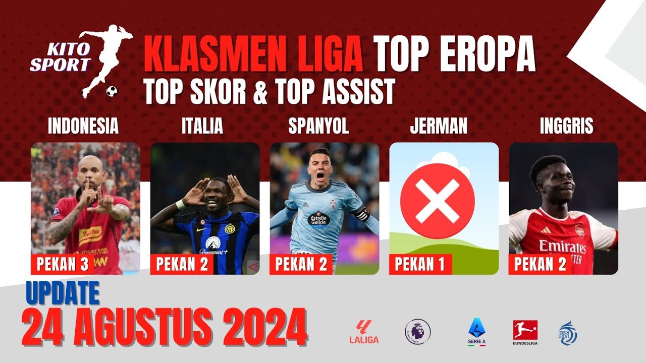 Klasmen & TopSkor Liga Top Eropa - Liga Indonesia - Update Bola - YouTube