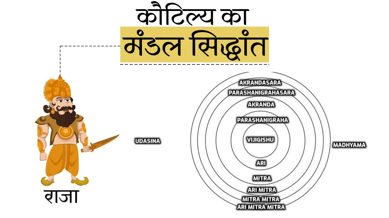 मंडल सिद्धांत - Mandal Siddharth - Kautilya ka mandal siddhant - YouTube