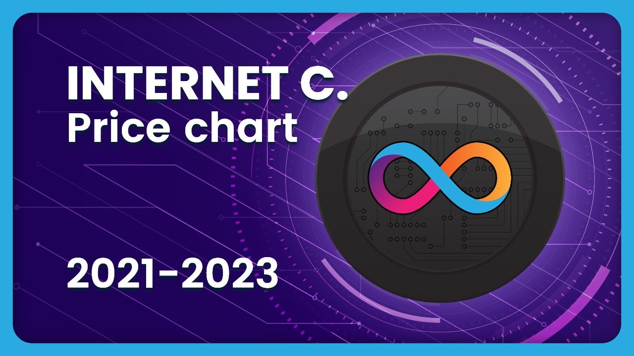 INTERNET COMPUTER (ICP) Price Evolution (Daily/USD) 2021-2023 #crypto # ...