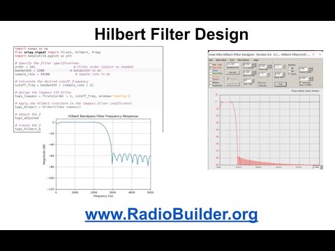 Hilbert Filter Design from scratch using Python and Iowa Hills software ...