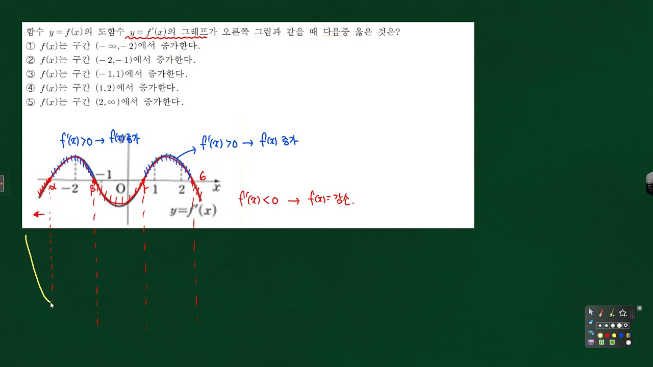 수2 미분의 활용 함수의 증가와 감소 도함수의 그래프를 가지고 함수의 증가와 감소를 해석하는 필수유형02 문제풀이 Youtube