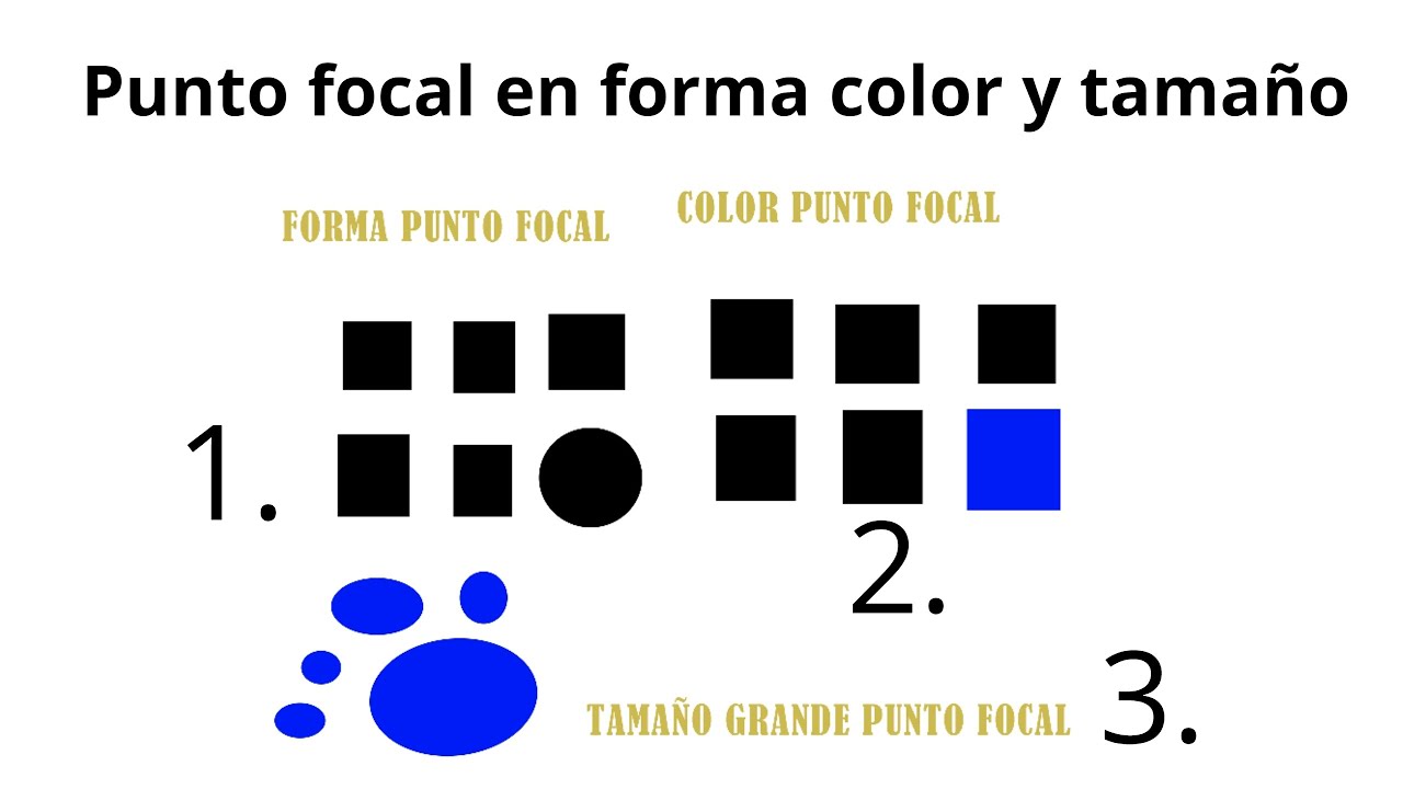 Punto Focal Para El