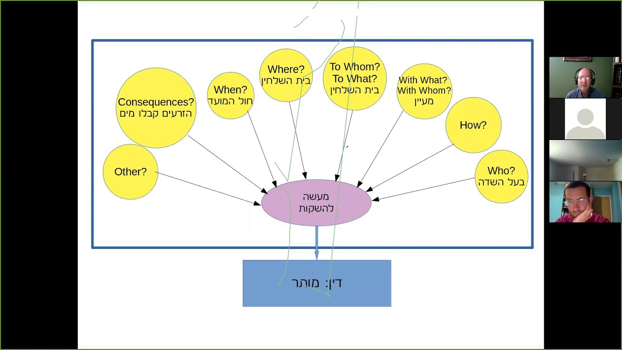 How to Learn Gemara session 2 - YouTube