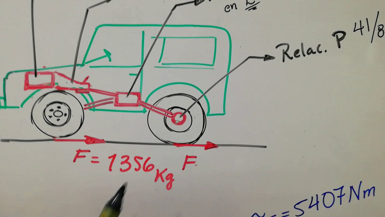 3. El Torque del Motor, tamaño de la llanta y Fuerza final - YouTube