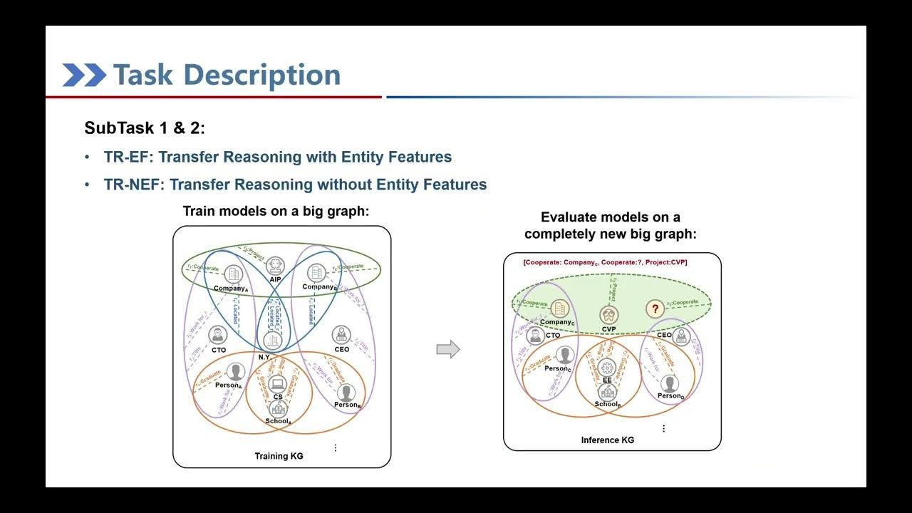KDD 2025 - Inductive Link Prediction on N-ary Relational Facts via Semantic Hypergraph Reasoning ...