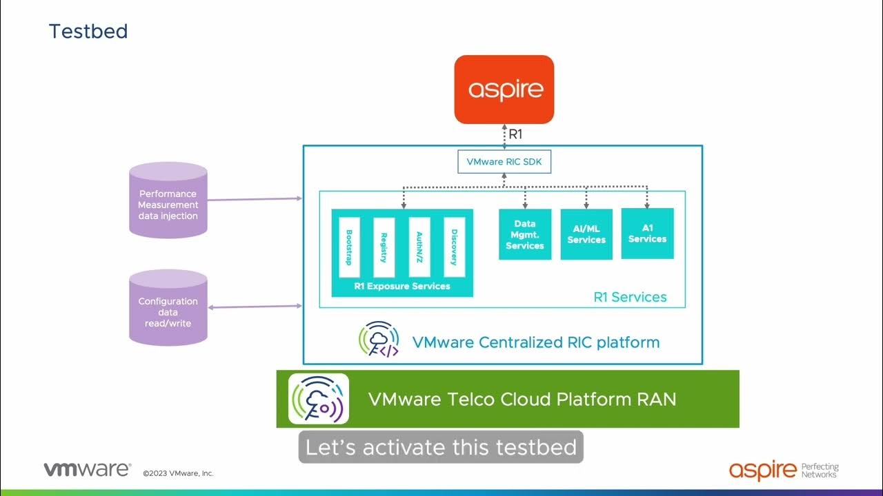 Aspire Technology Governance rApp - YouTube