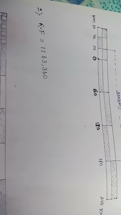 simple scale geography sem1 practical... - YouTube