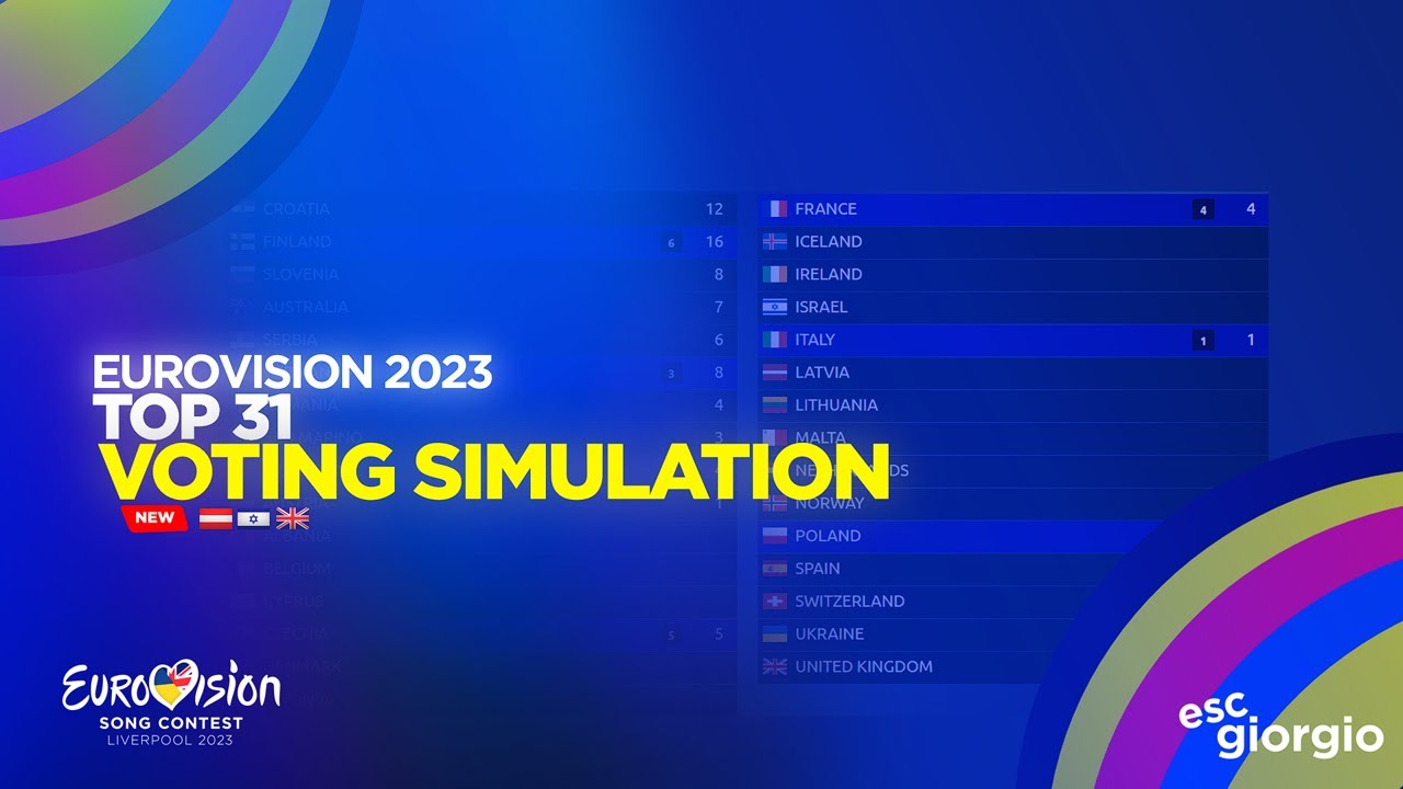 Eurovision 2023: Top 31 - Voting Simulation - YouTube