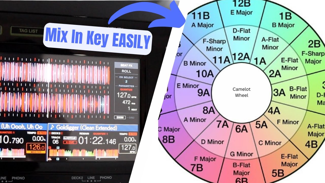 Do this and it will make your DJ mixes sound 100x better - YouTube