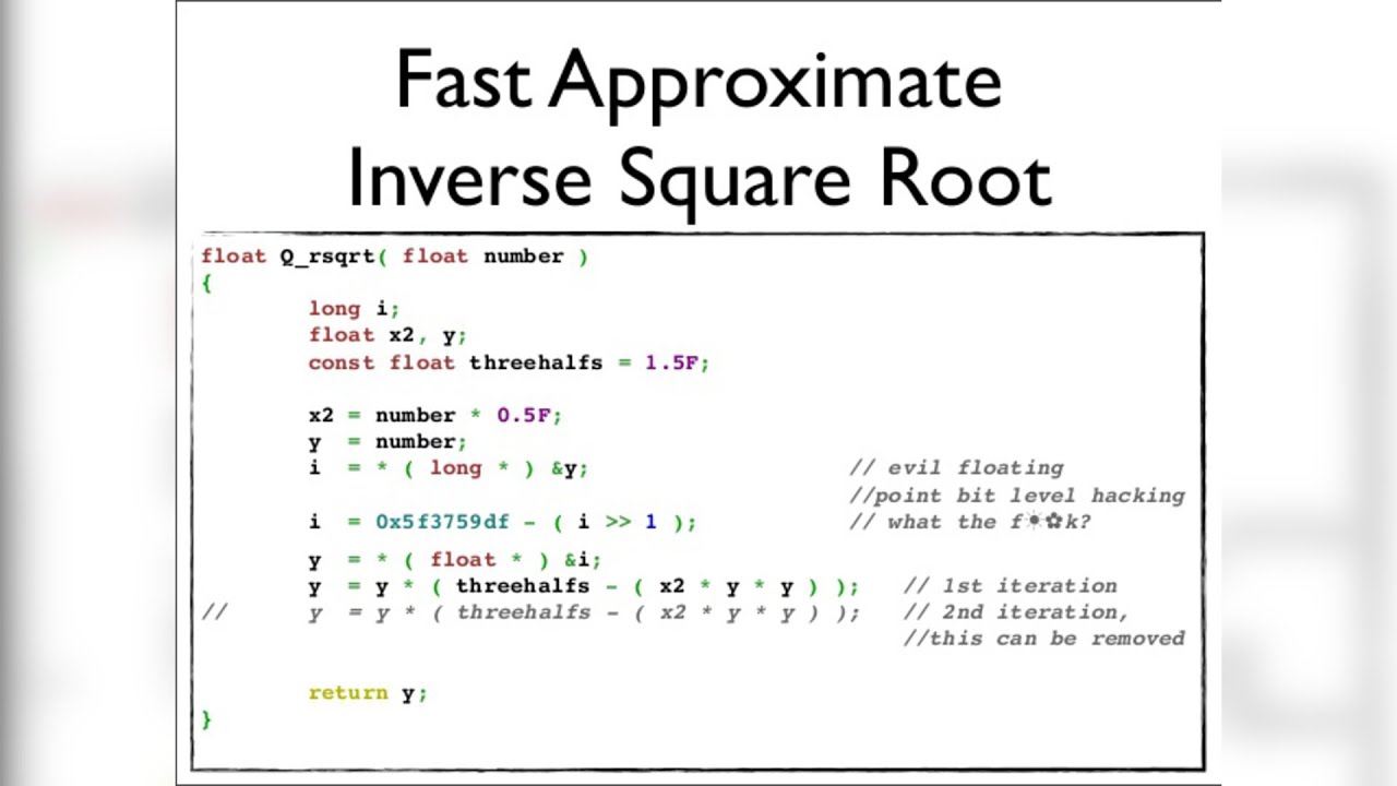 Inverse Square Root Calculator Itsa