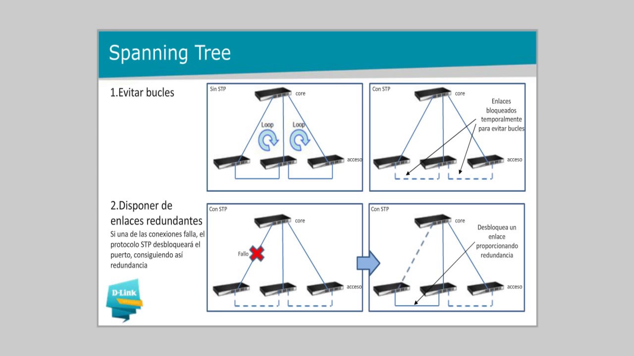 D-Link Webinar: Redundancia en redes LAN (24-02-2017) - YouTube