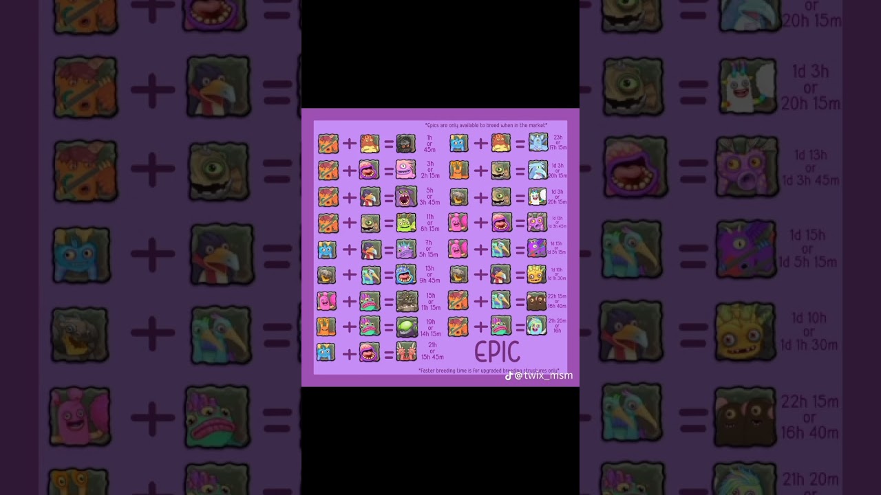 Ultimate Breeding Guide in msm! see my new video, to see full version ...