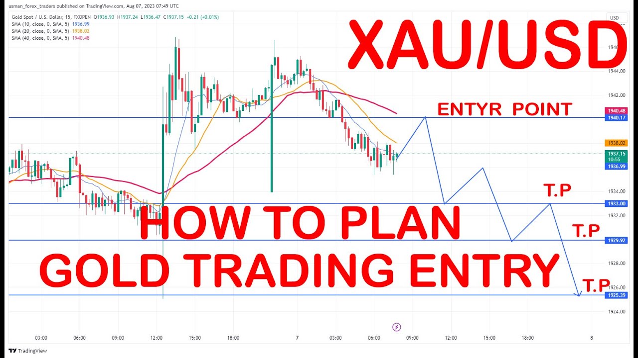 XAUUSD god trading how to trade planning on Gold - YouTube