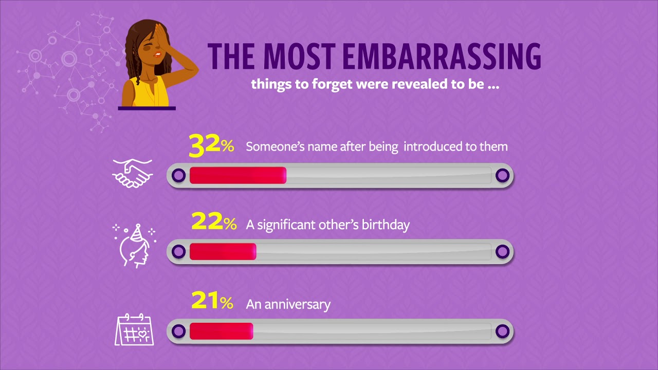 This is the most embarassing thing to forget, according to research ...