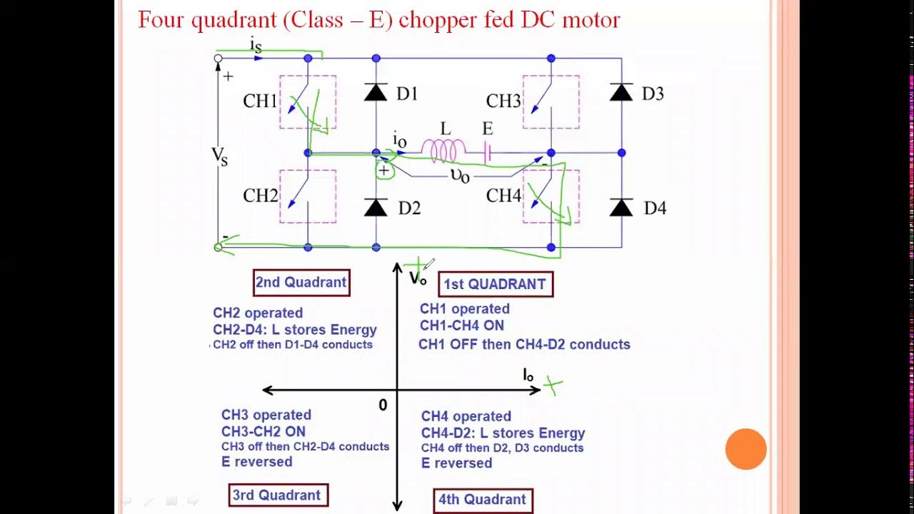 Four quadrant (Class – E) chopper fed dc motor drive - YouTube