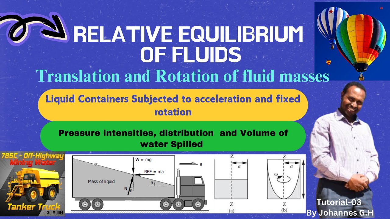 Relative Equilibrium of Liquids , liquid container subjected to ...