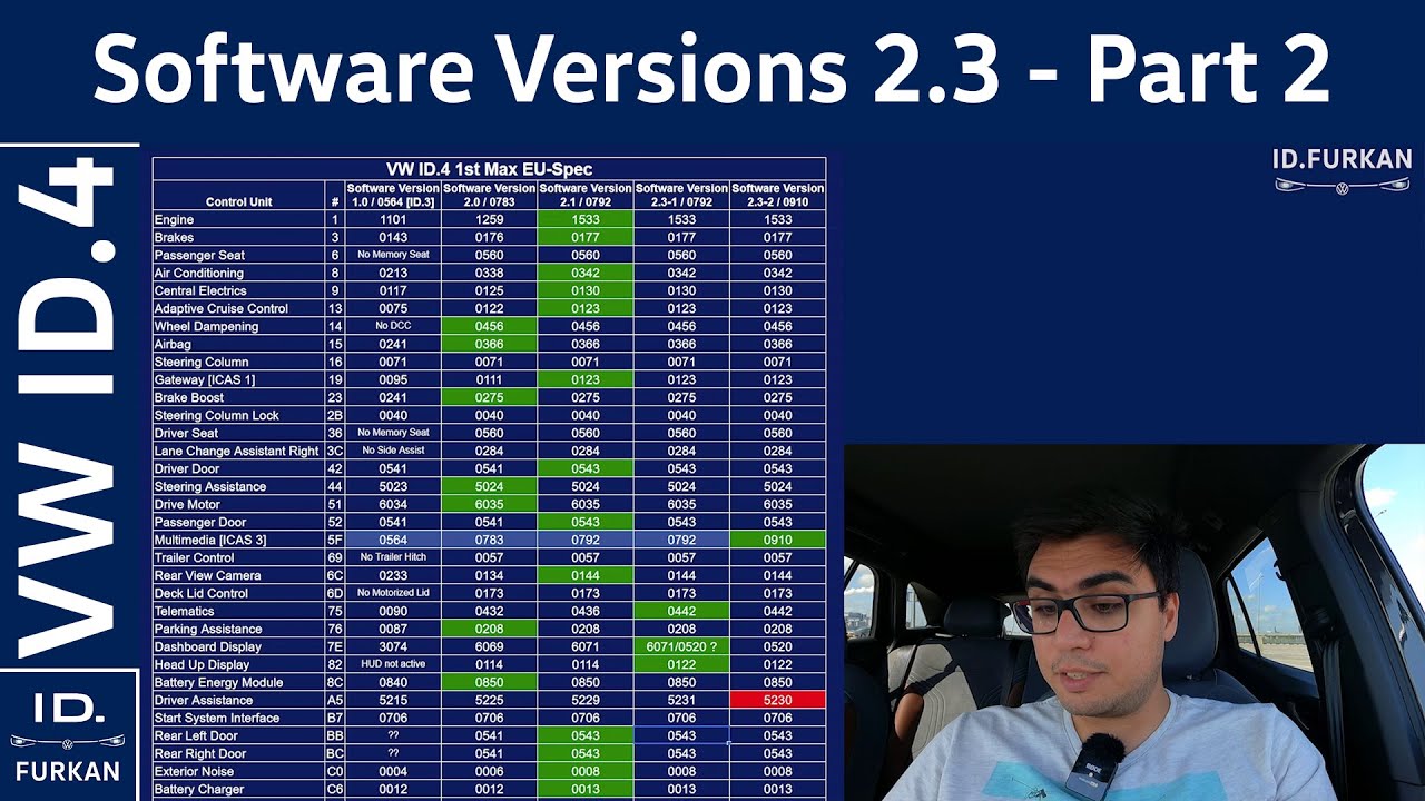 Software Versions Update 2.3 - Part 2 / 0910 - YouTube