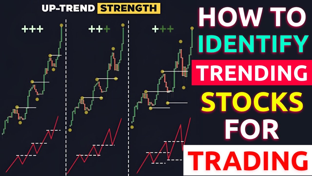 How To Identify Trending Stocks For Trading 🚀📈| Trend Strength In The ...