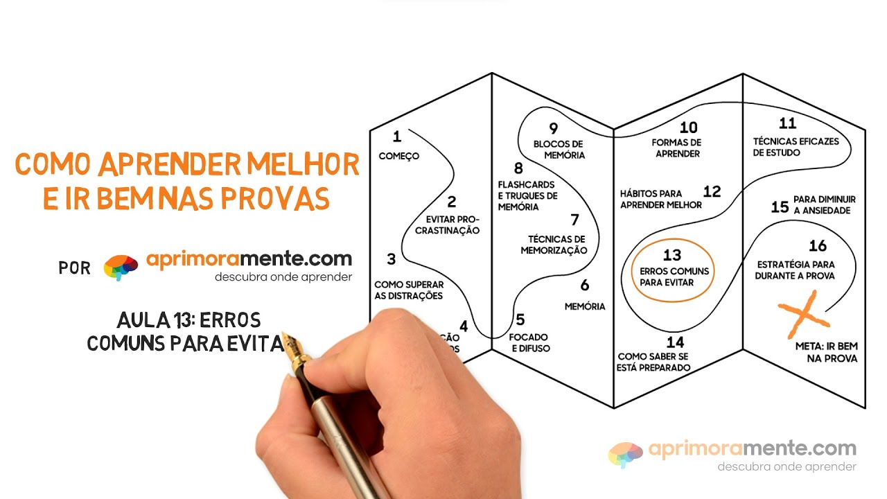 AULA 13: ERROS AO ESTUDAR E COMO EVITÁ-LOS - CURSO GRATUITO COMO ...