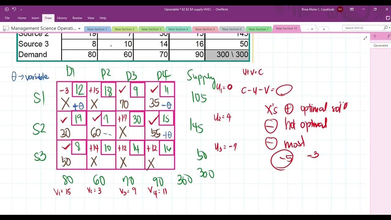 Transportation Method MODI from Least Cost Method - YouTube