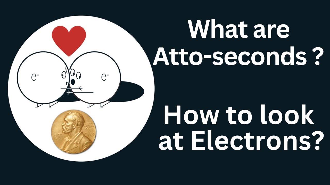 Nobel Prize Winning Research : What are Attoseconds? How they help in ...