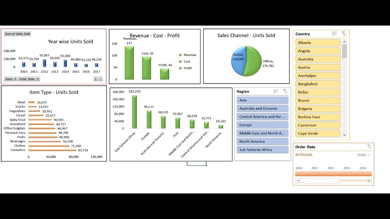 Smart , Interactive Dashboard Lecture 6 Data Science - by Muhammad ...