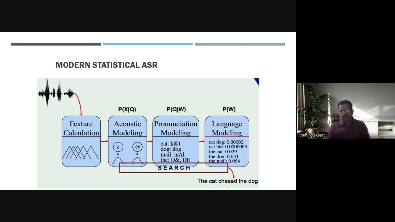 Part 2 - Introduction to Automatic Speech Recognition (ASR) & Hidden ...