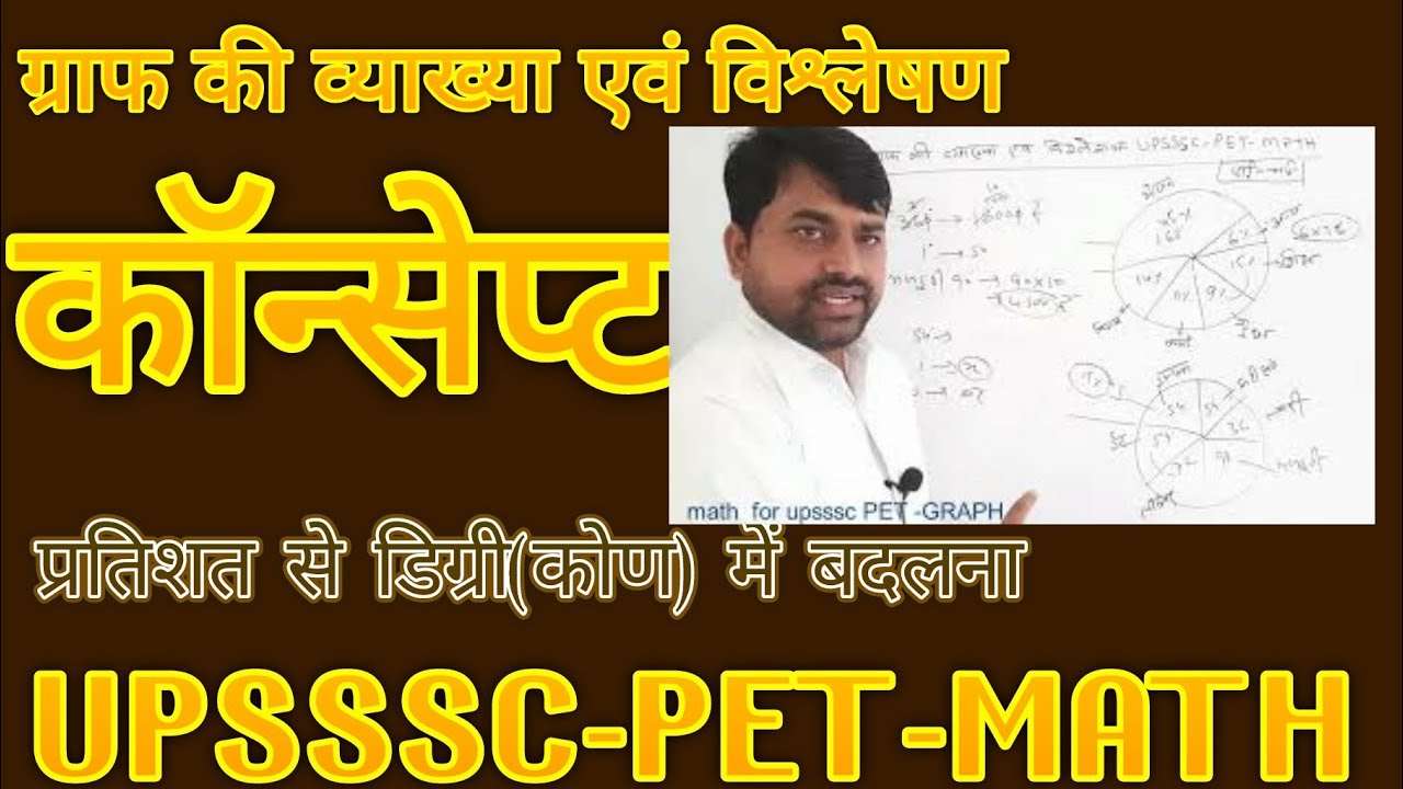 PET MATH Graph table PI CHART PERCENTAGE TO DEGREE CONVERSION degree To pet-math-graph-table-pi-chart-percentage-to-degree-conversion-degree-to