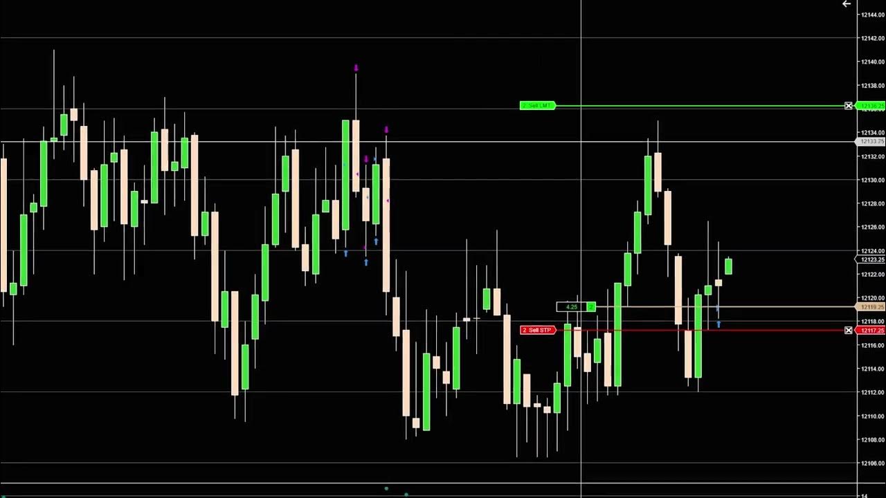 (E97) Live Trading: Sizing up to 2 /MNQ ! (Nasdaq Futures, NinjaTrader, Super Scalping) - YouTube